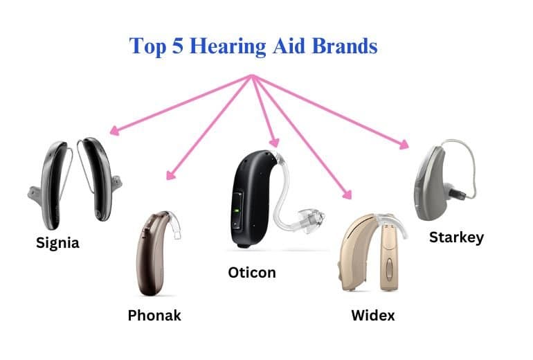 Signia Hearing Aid Price List 2025: Compare the Latest Models & Costs ...